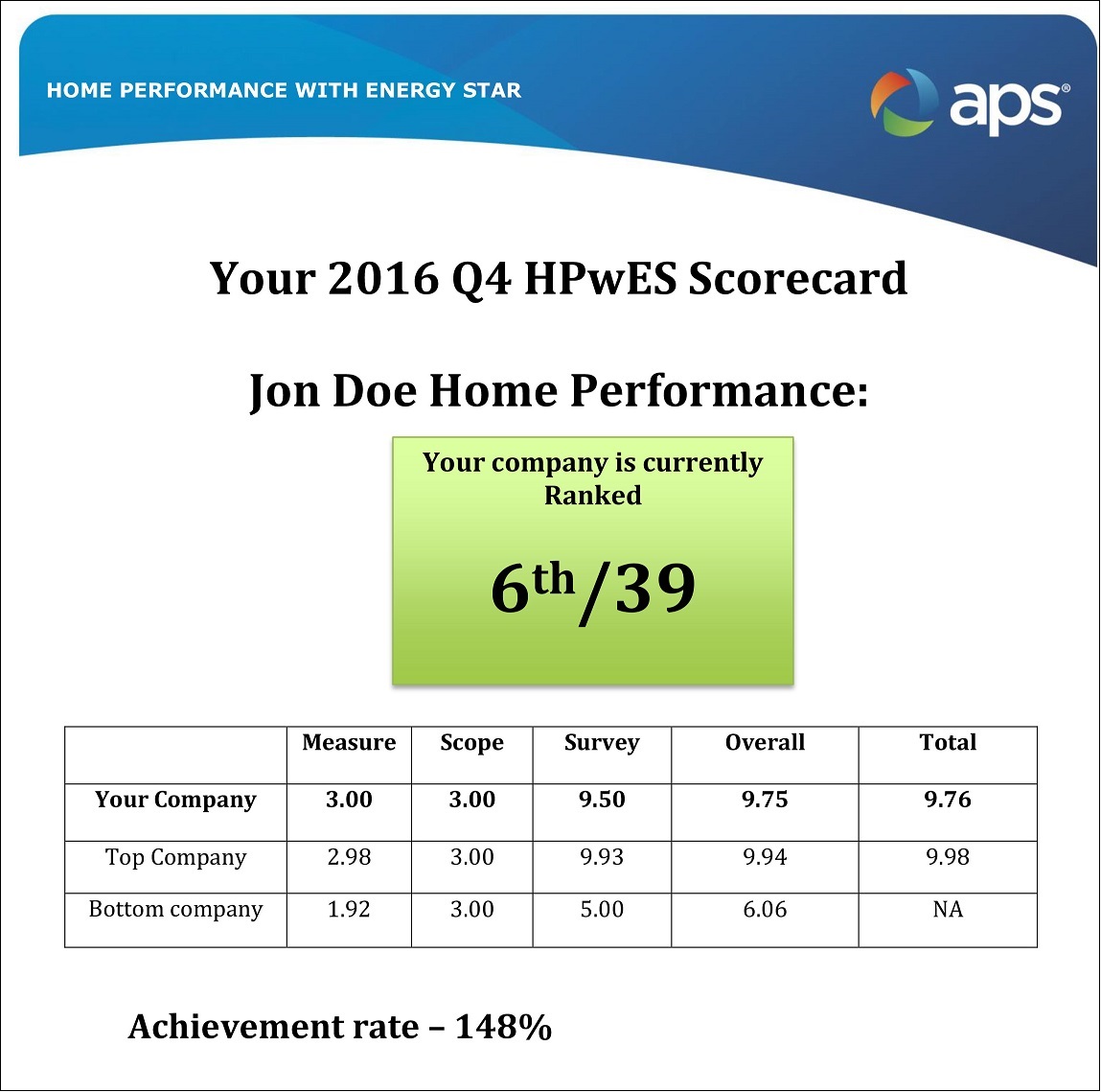 Proven Practices: Recognize Good Contractor Performance | Residential ... Proven Practices: Recognize Good Contractor Performance | Residential ...